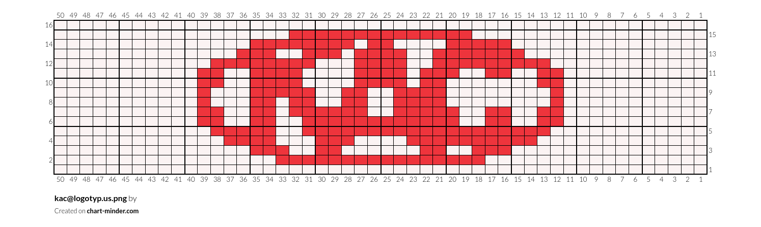 kac@logotyp.us.png by Michael Rodgers | Chart Minder