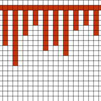 Find free craft charts | Chart Minder