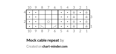 Mock cable repeat by Madeleine | Chart Minder