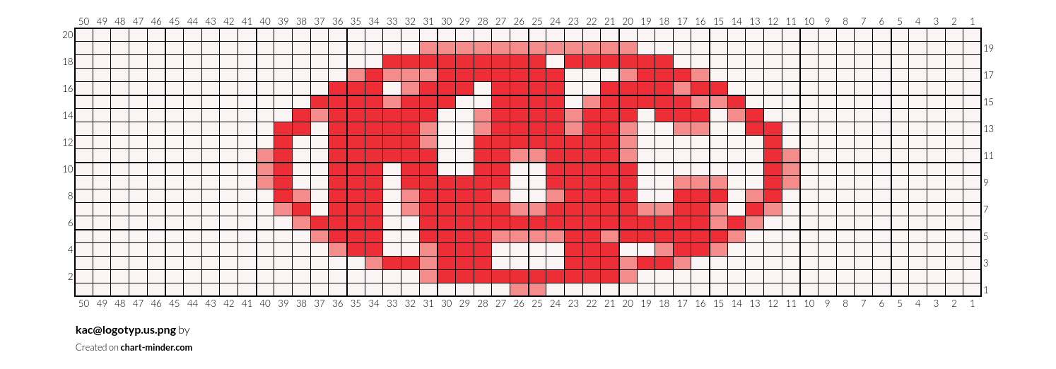 kac@logotyp.us.png by Michael Rodgers | Chart Minder