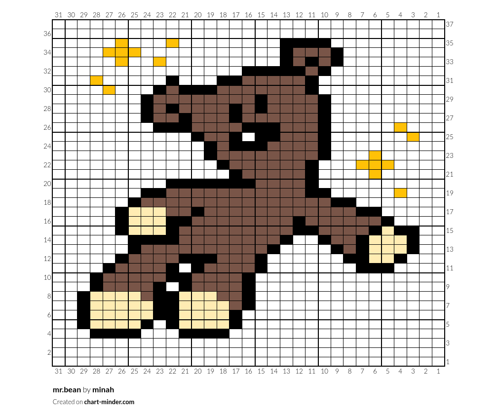 mr.bean by minah | Chart Minder