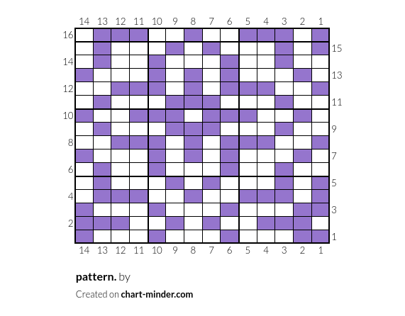 pattern. by Leonie Huebner | Chart Minder
