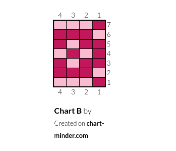 Chart B by Heather Fraese | Chart Minder