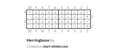 Herringbone by Jordan Johnson | Chart Minder
