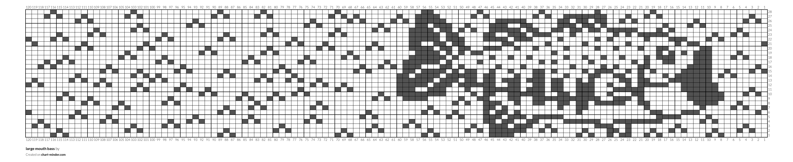 large mouth bass by TheCrochetRabbit | Chart Minder