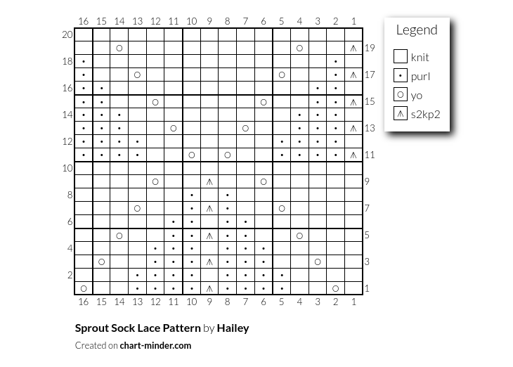 Sprout Sock Lace Pattern by Hailey | Chart Minder