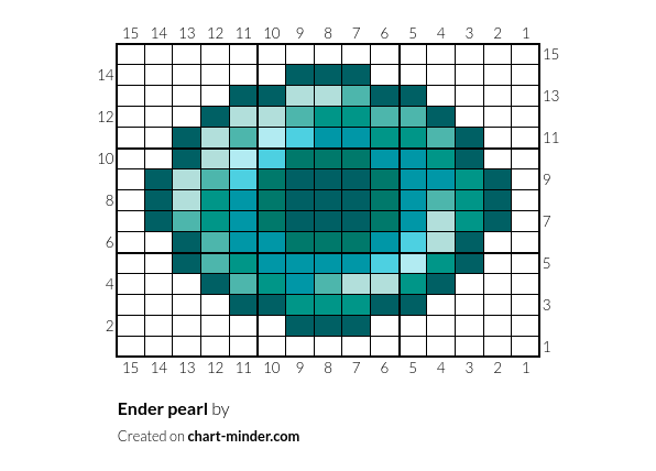Ender pearl by Treluii | Chart Minder