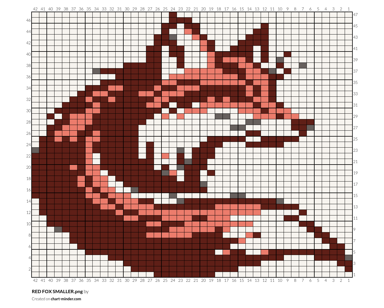 RED FOX SMALLER.png by Gail | Chart Minder