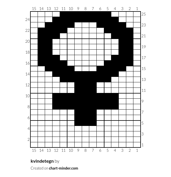 kvindetegn by Kamille Wenneberg | Chart Minder