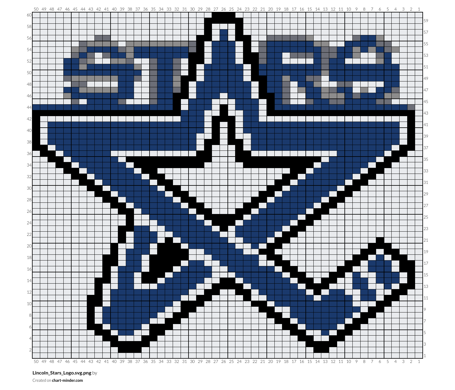Lincoln_Stars_Logo.svg.png by emmy | Chart Minder