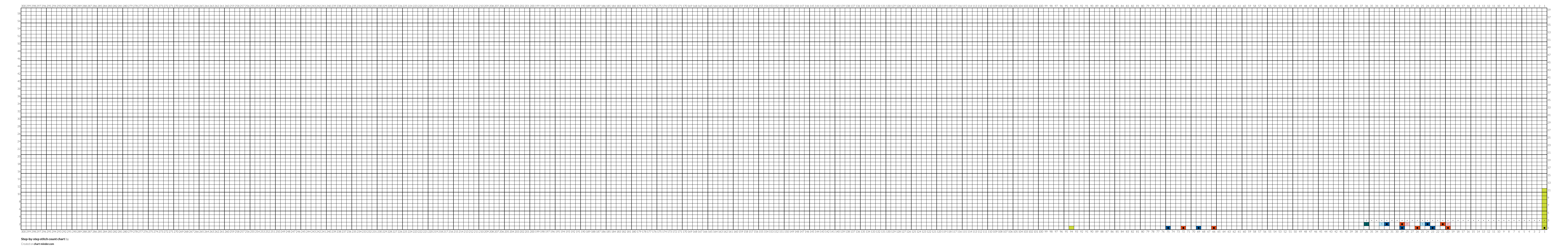 Step-by-step stitch count chart by Iota | Chart Minder