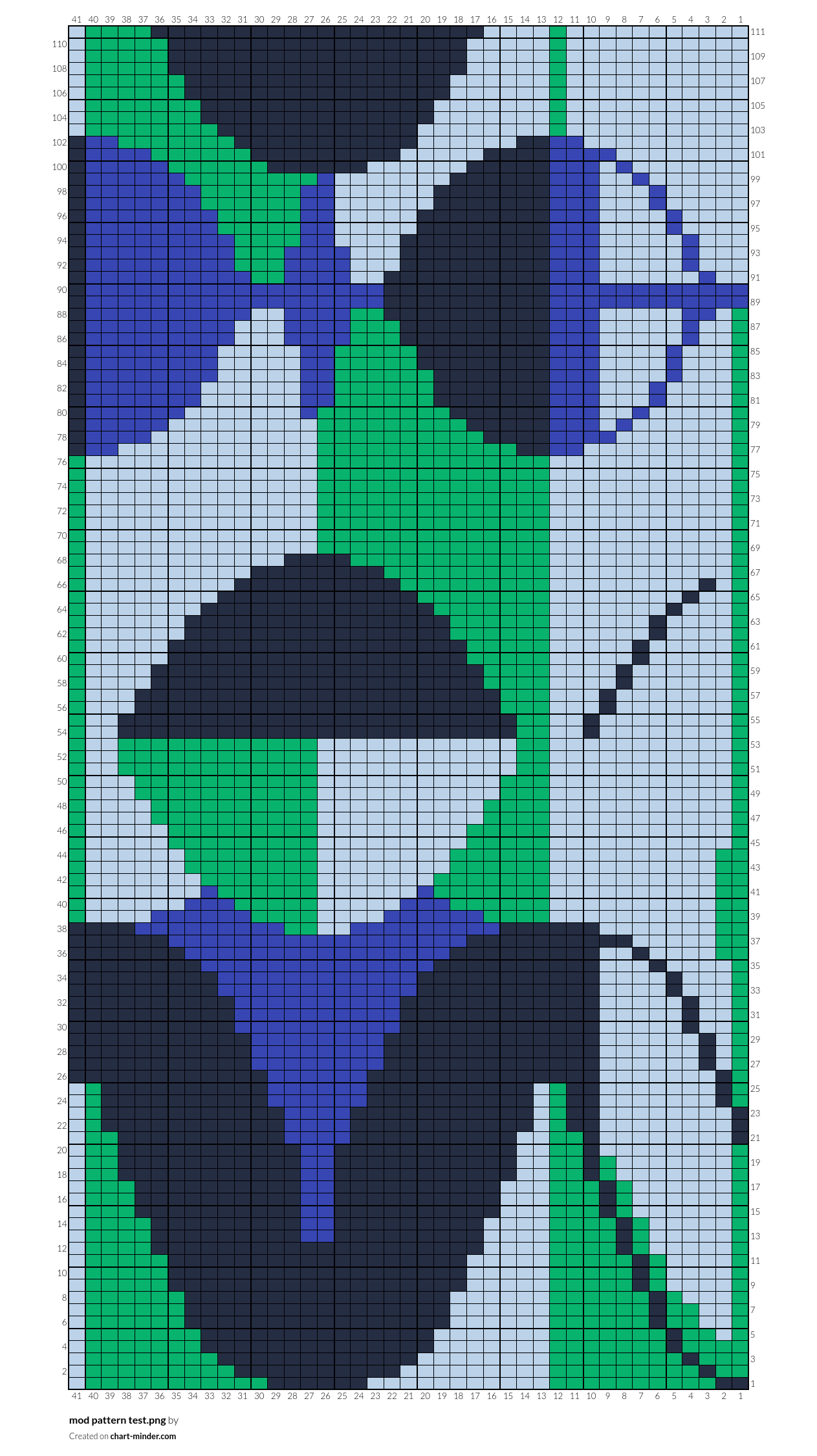 mod pattern test.png by Aleksej | Chart Minder