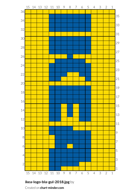 ikea-logo-bla-gul-2018.jpg by loppanella | Chart Minder