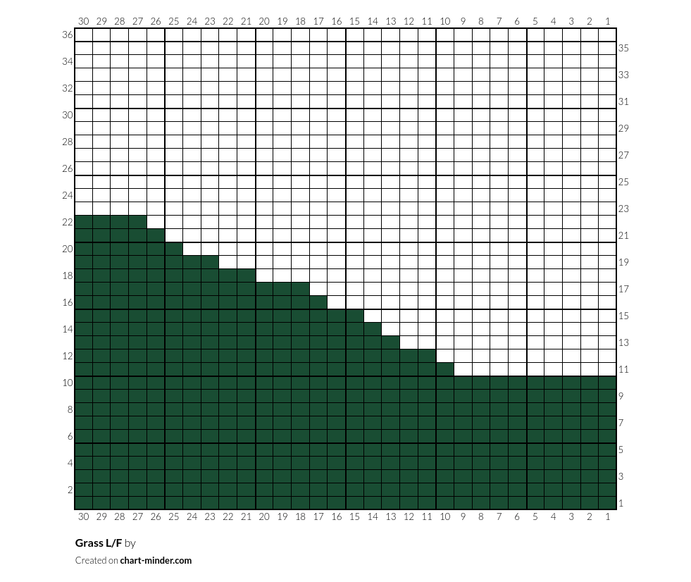 Grass R/F by Mrs Pamela Green | Chart Minder