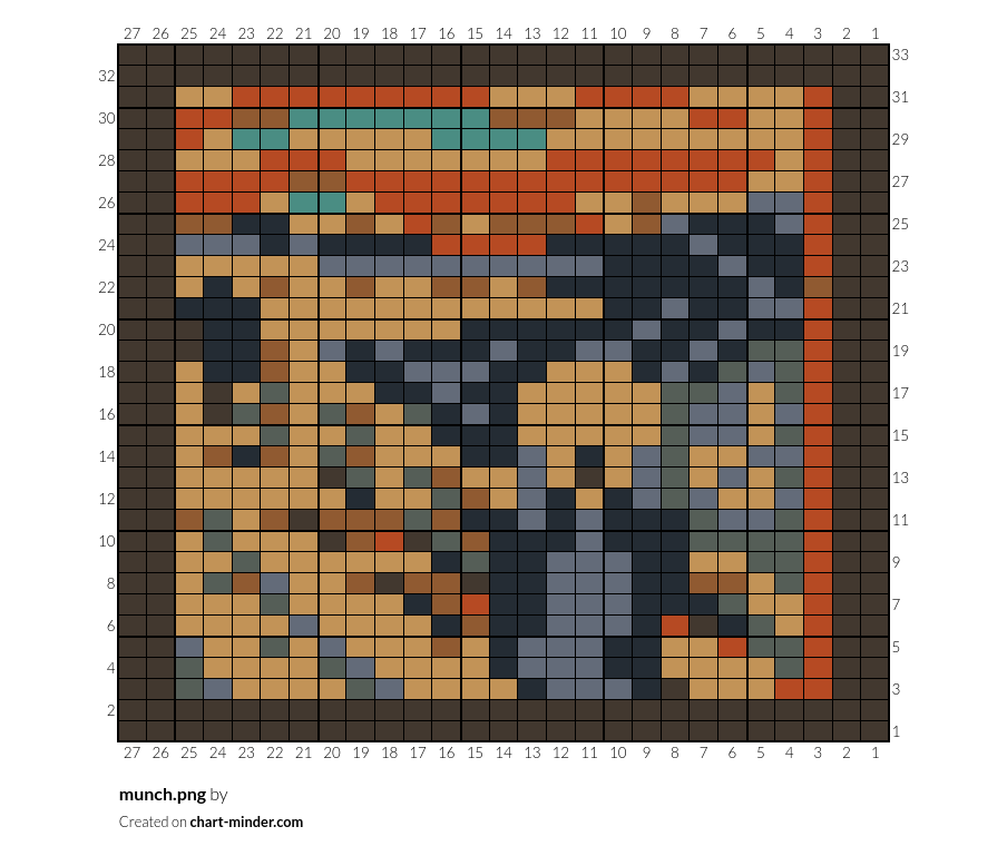 munch.png by MeganTT | Chart Minder