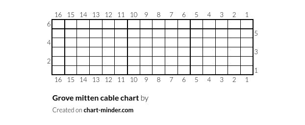 Grove mitten cable chart by mollyc123 | Chart Minder