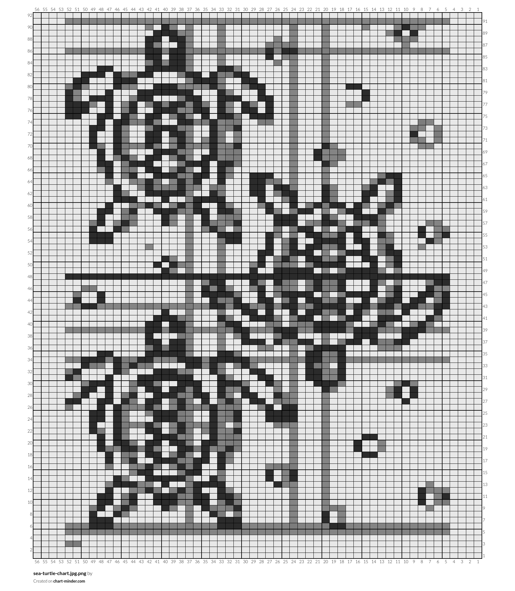 sea-turtle-chart.jpg.png by jaid16 | Chart Minder