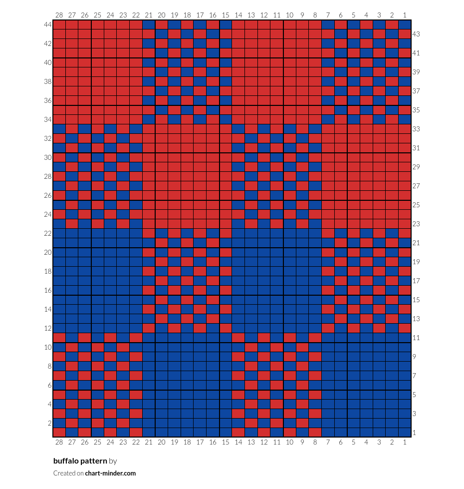 buffalo pattern by audrey | Chart Minder