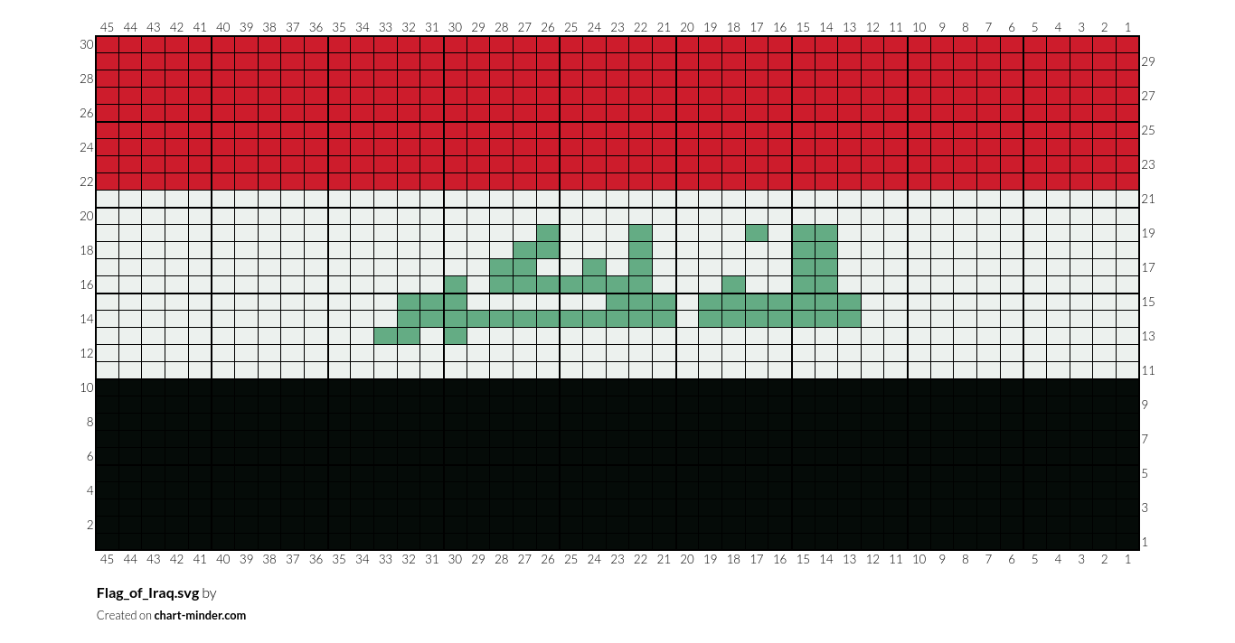 Flag_of_Iraq.svg by mohammed | Chart Minder