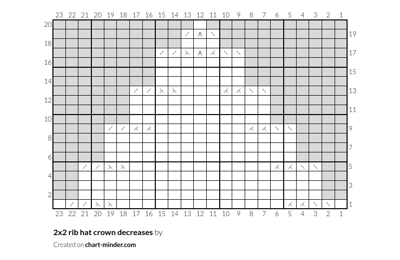 2x2 rib hat crown decreases by Lisa | Chart Minder