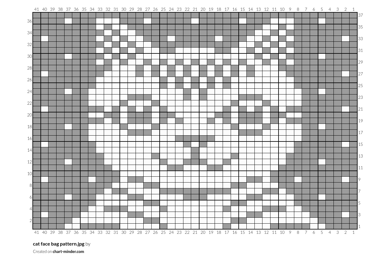 Copy of cat face bag pattern by shaun | Chart Minder