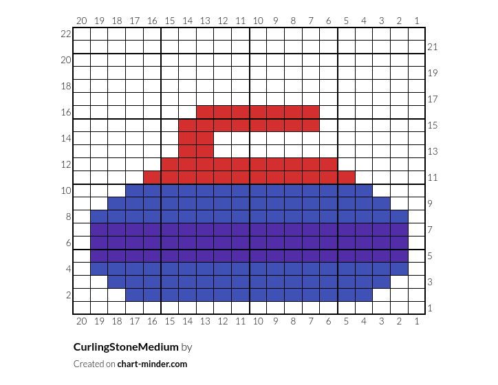 Curling Stone by agreising | Chart Minder