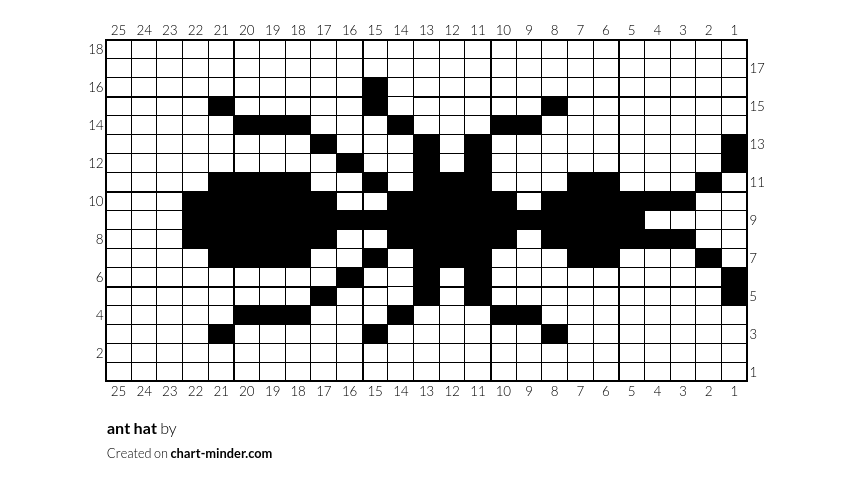 ant hat by Abigail Cornes | Chart Minder