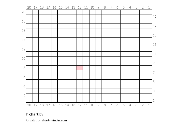 h chart by elim | Chart Minder