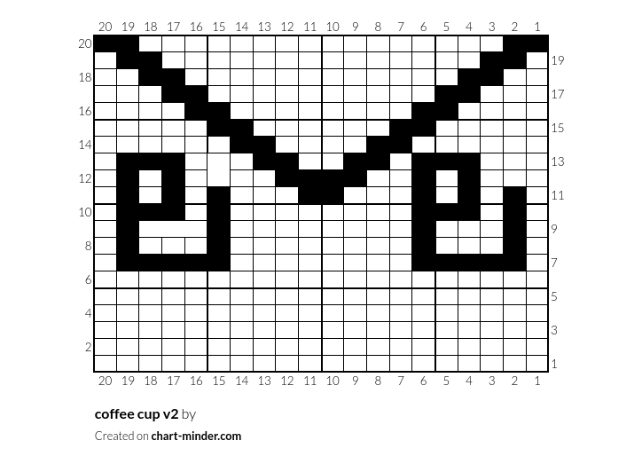coffee cup v2 by CRClarke | Chart Minder