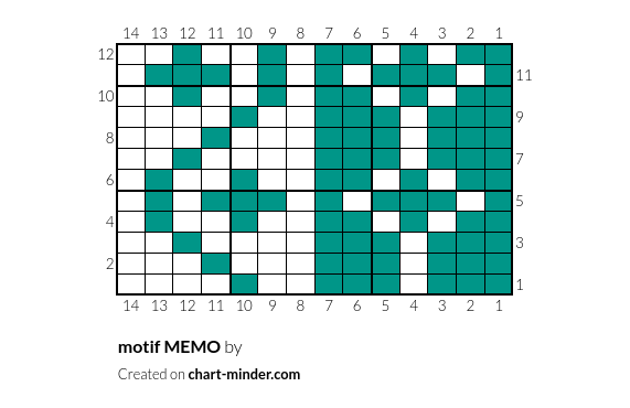 motif MEMO2 by shaun | Chart Minder