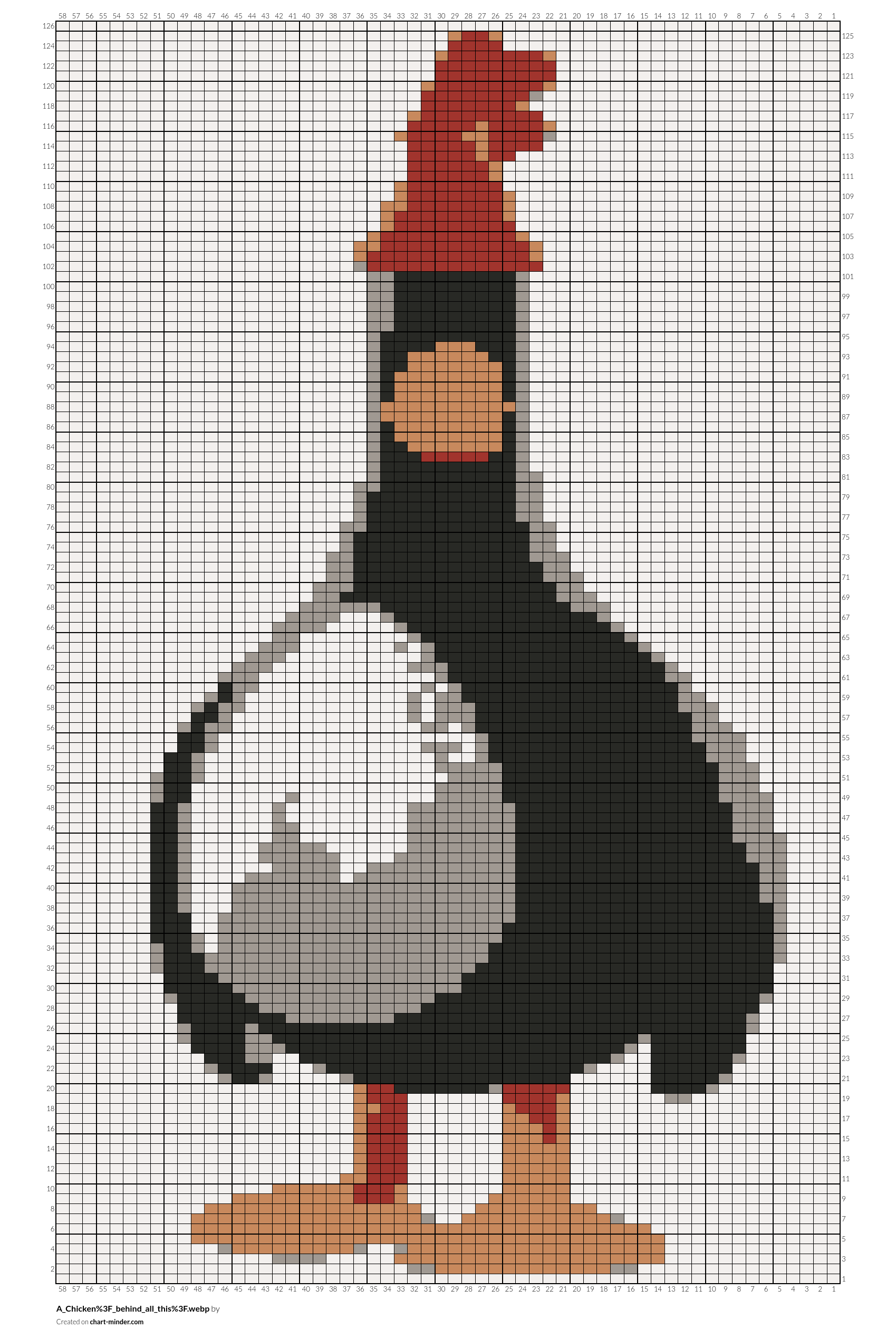 A_Chicken%3F_behind_all_this%3F.webp by Scarlett Wilson | Chart Minder