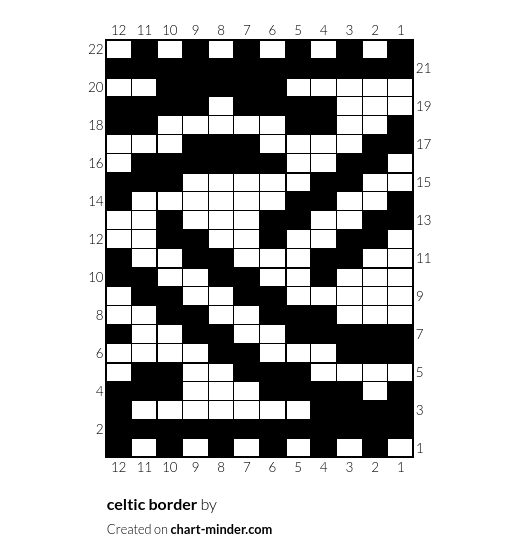 celtic border by sofiecoleman | Chart Minder