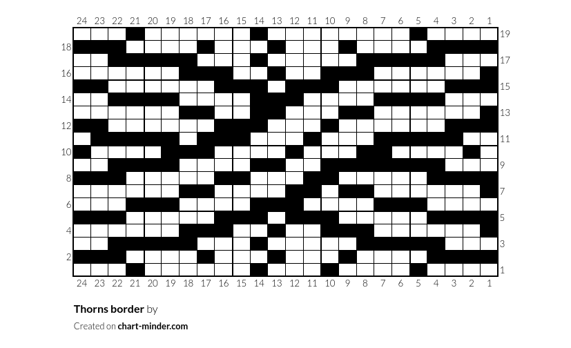 Thorns border by sofiecoleman | Chart Minder