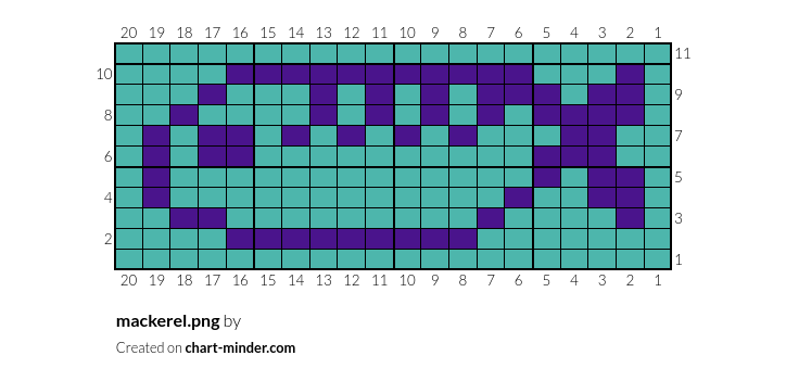 mackerel.png by Caitlin | Chart Minder