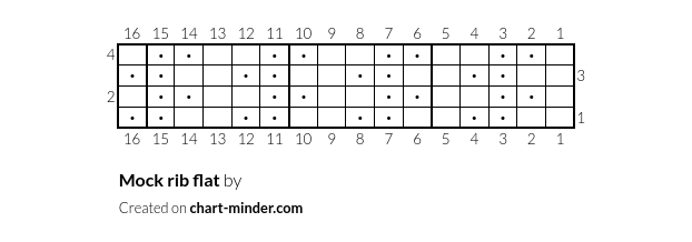 Mock rib flat by finlandcat | Chart Minder