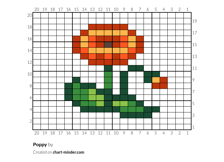 Poppy by Sharkbait00haha | Chart Minder