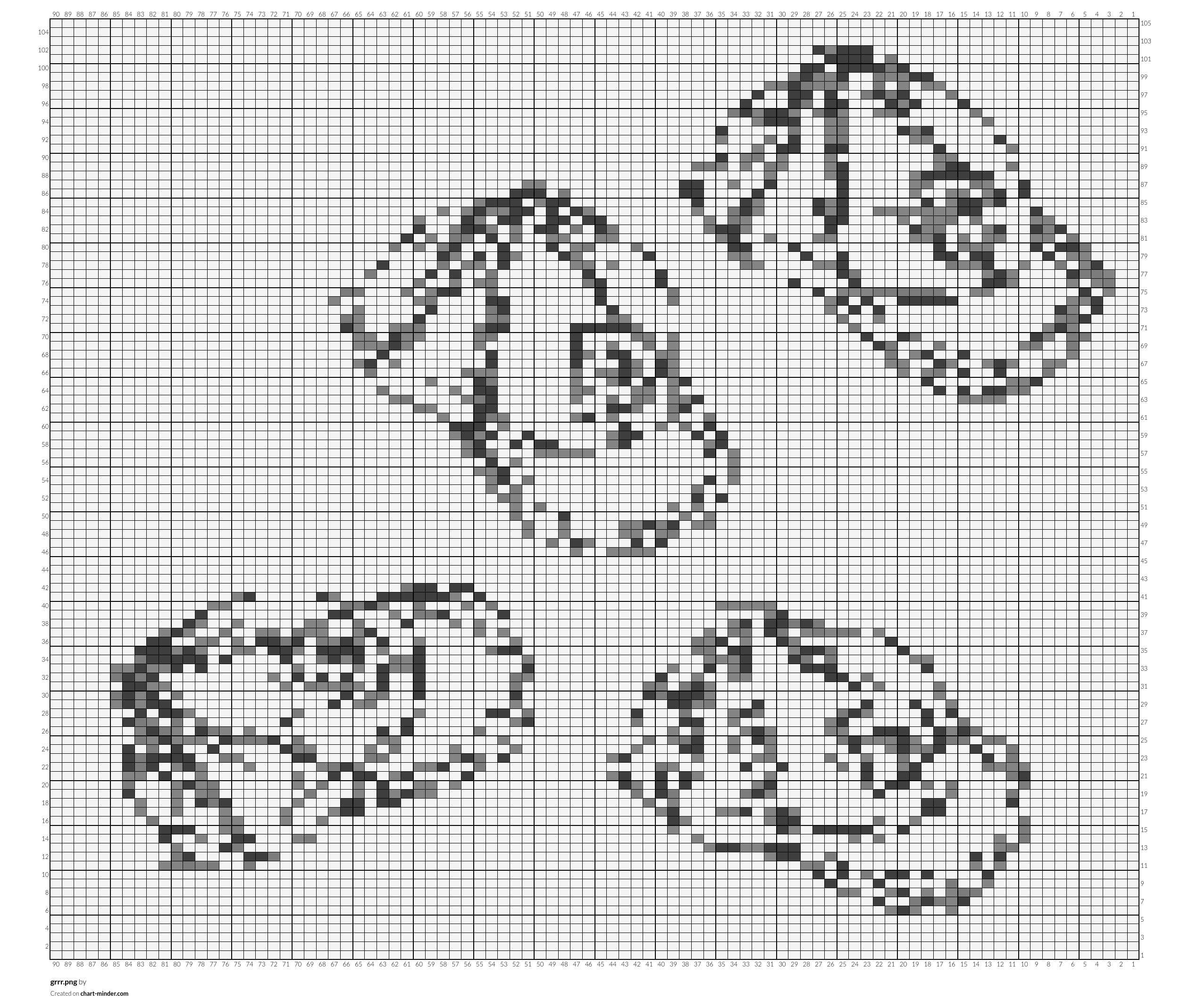 grrr.png by julia | Chart Minder