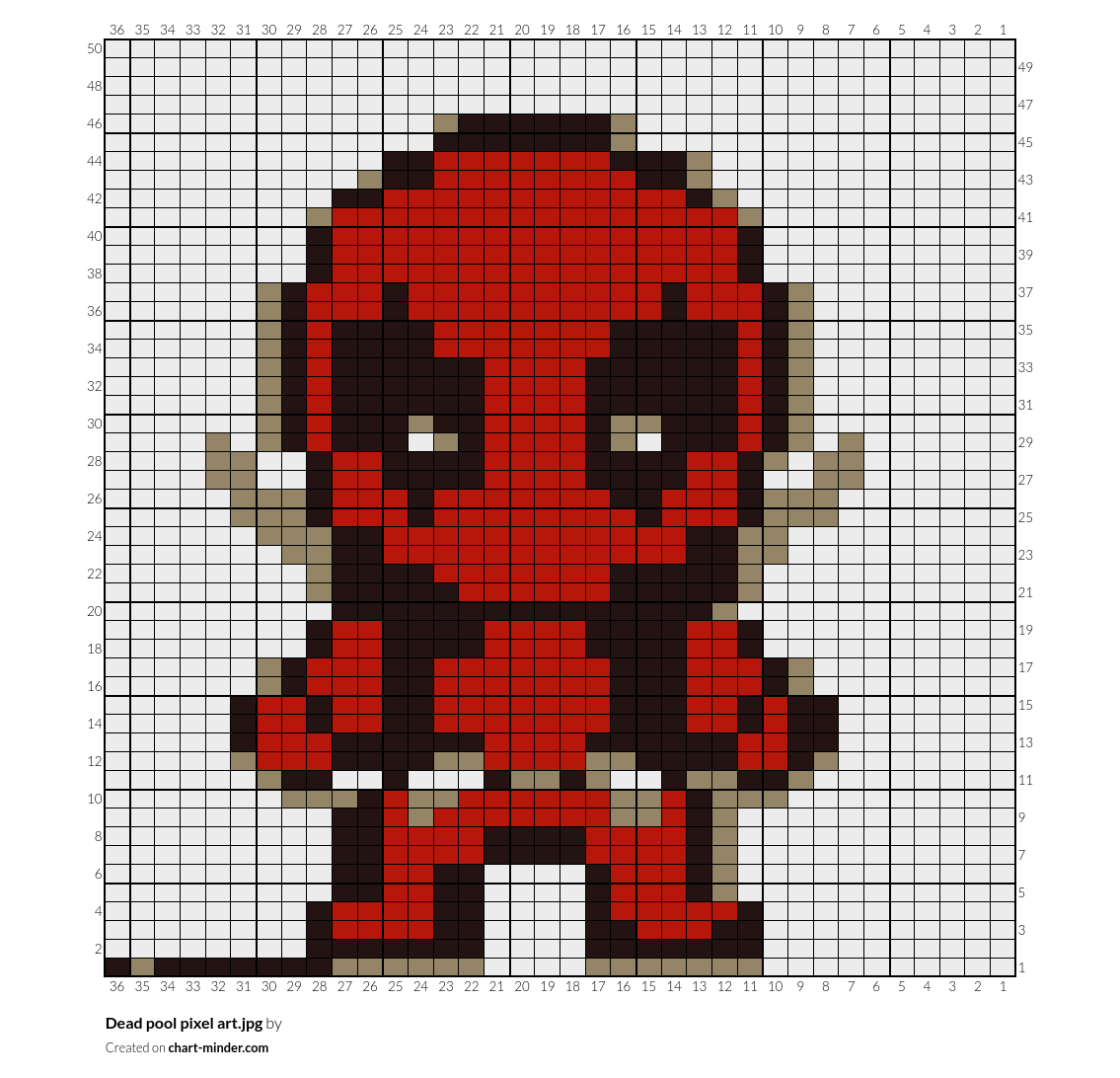 Dead pool pixel art.jpg by Mrs Jean M Pomfrett | Chart Minder