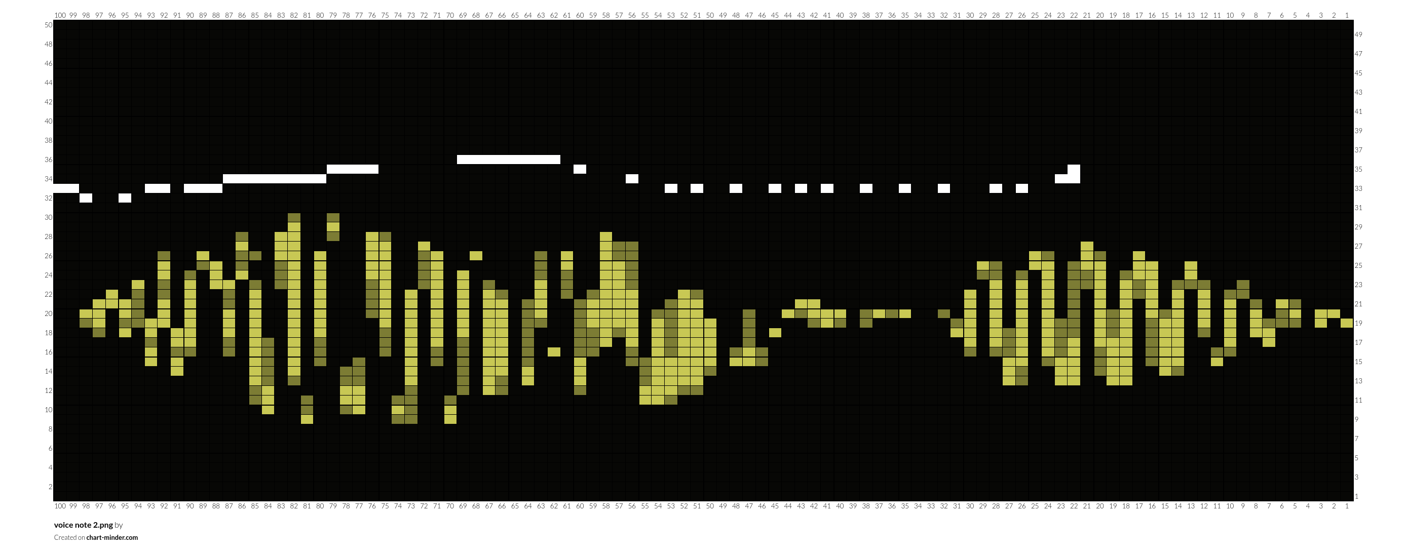 voice note 2.png by Jabro | Chart Minder