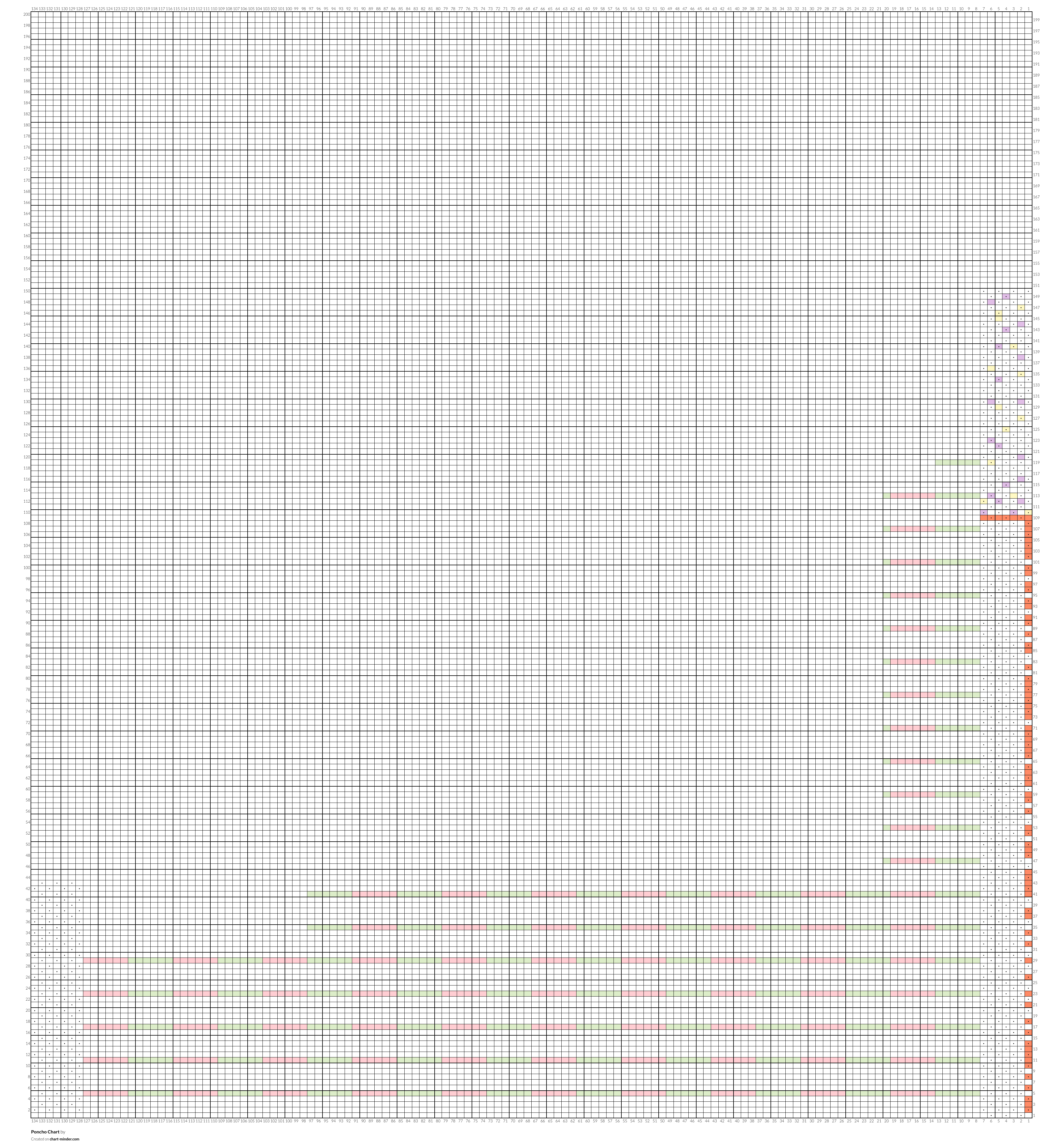 Poncho Chart by Anmei | Chart Minder