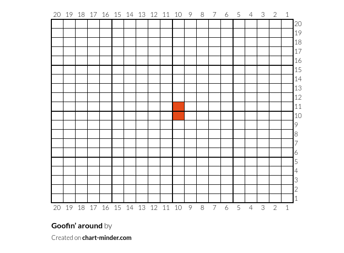 Goofin’ around by Jocelyn | Chart Minder