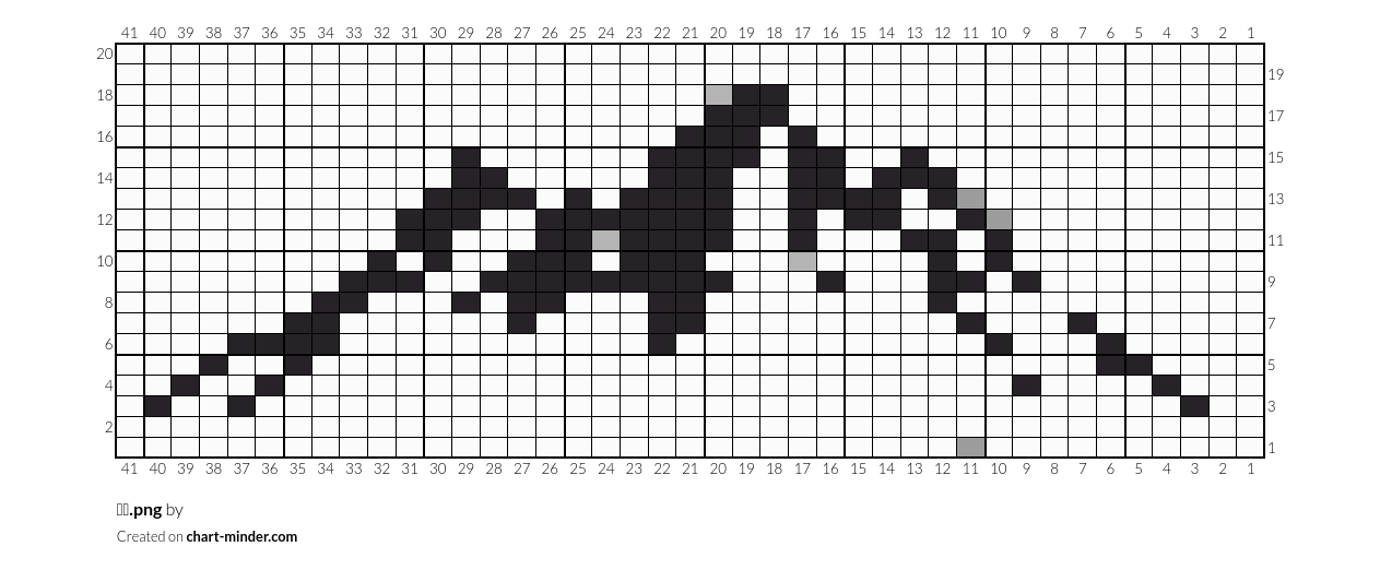 הר.png by Keren Assaf | Chart Minder