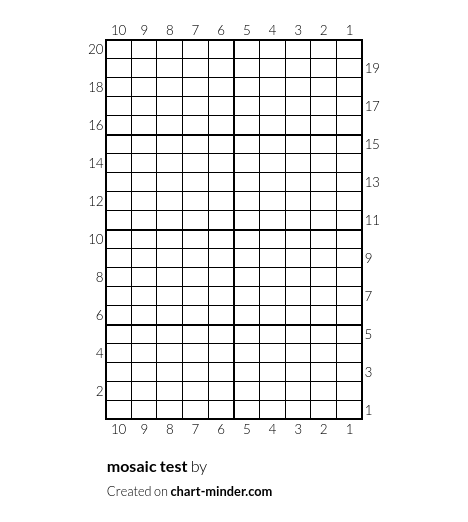 mosaic test by Oksana Motora | Chart Minder