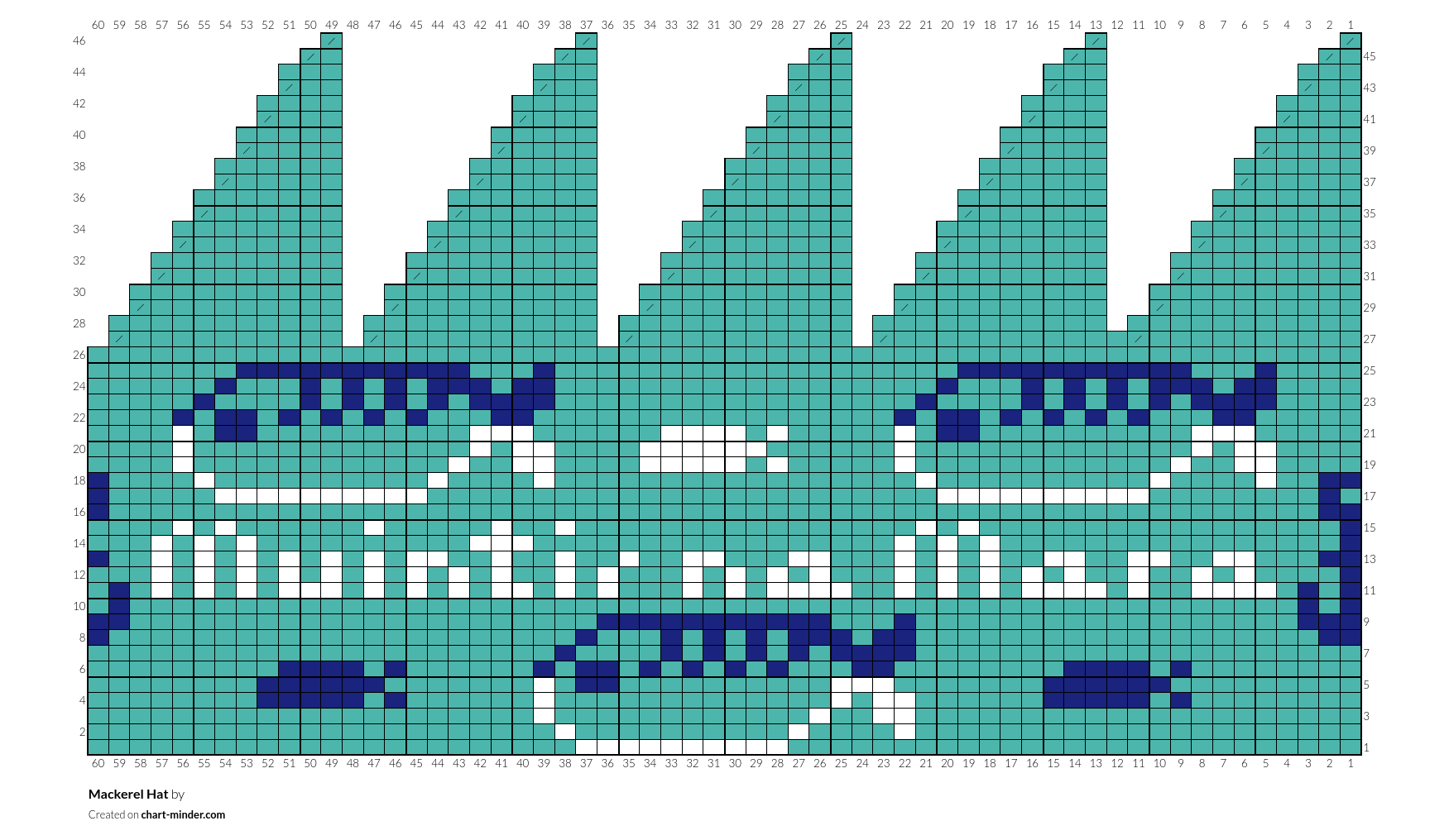 Mackerel Hat Middle Lettering by Caitlin | Chart Minder