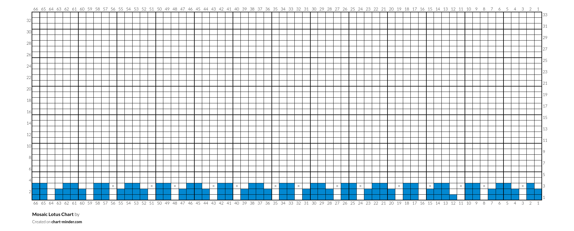 Mosaic Lotus Chart by Bloodsaw30 | Chart Minder