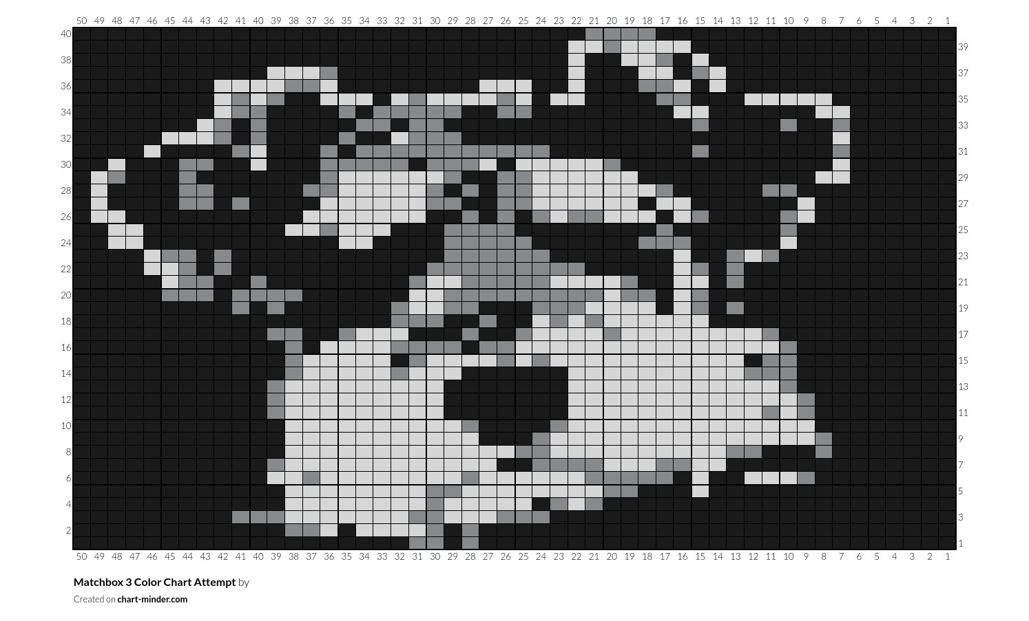 Matchbox 3 Color Chart Attempt by noctuatacita | Chart Minder