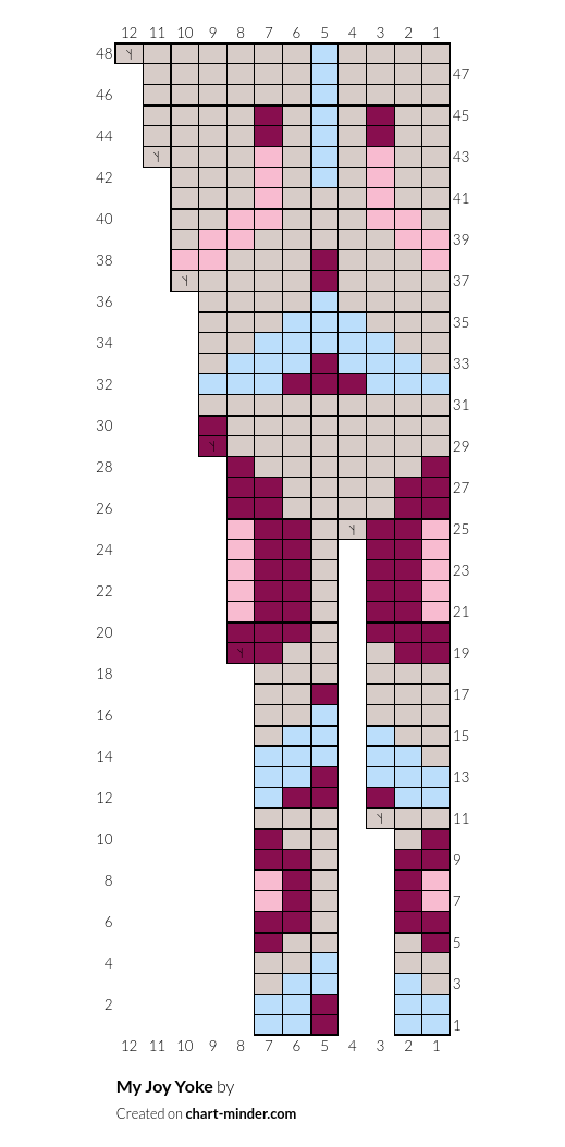 My Joy Yoke by Ann Sofie Thomsen | Chart Minder