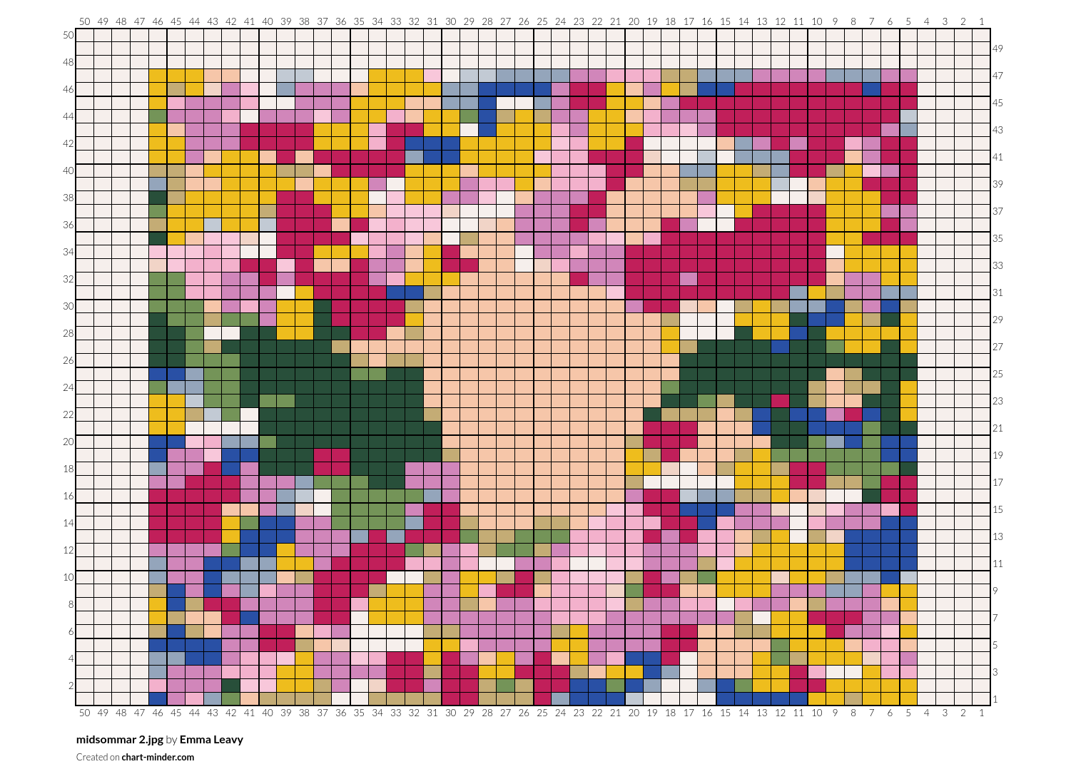 midsommar 2.jpg by Emma Leavy | Chart Minder
