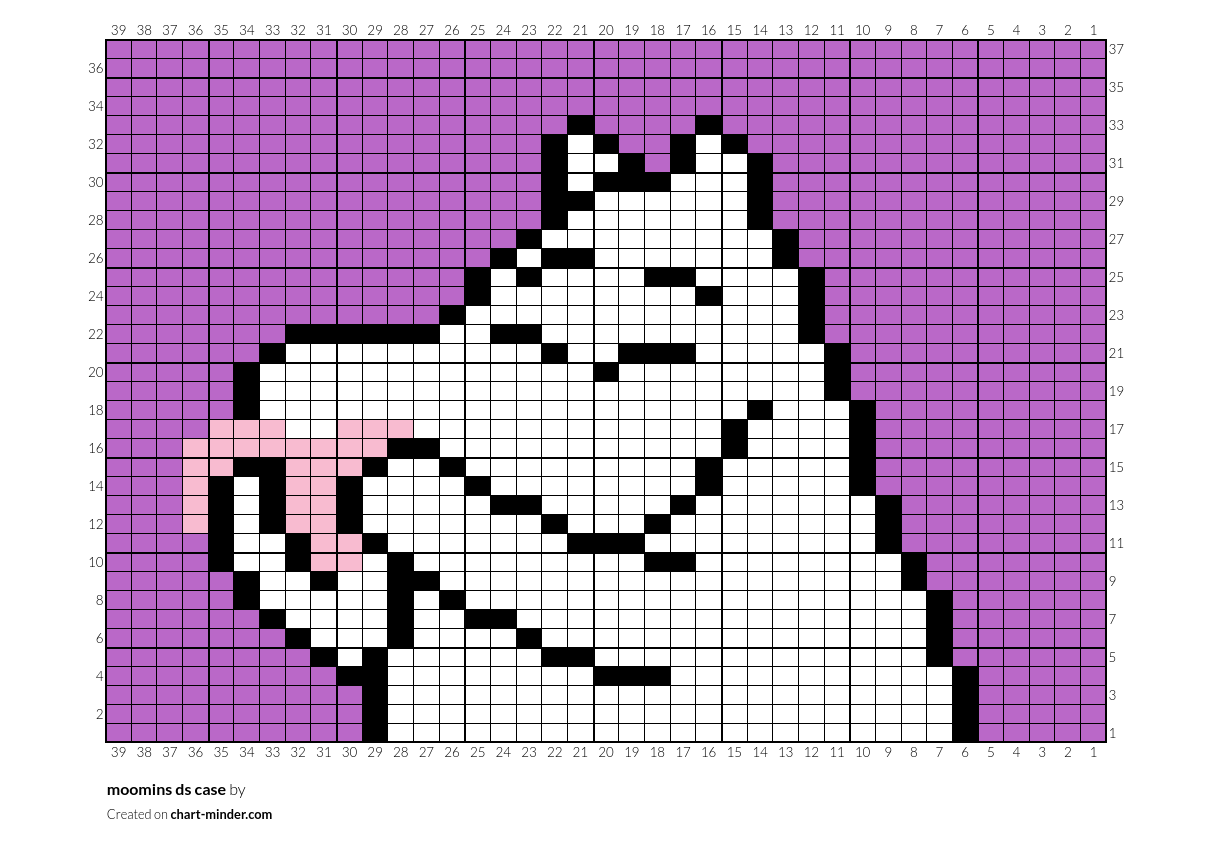 Copy of moomins ds case by Emilia | Chart Minder