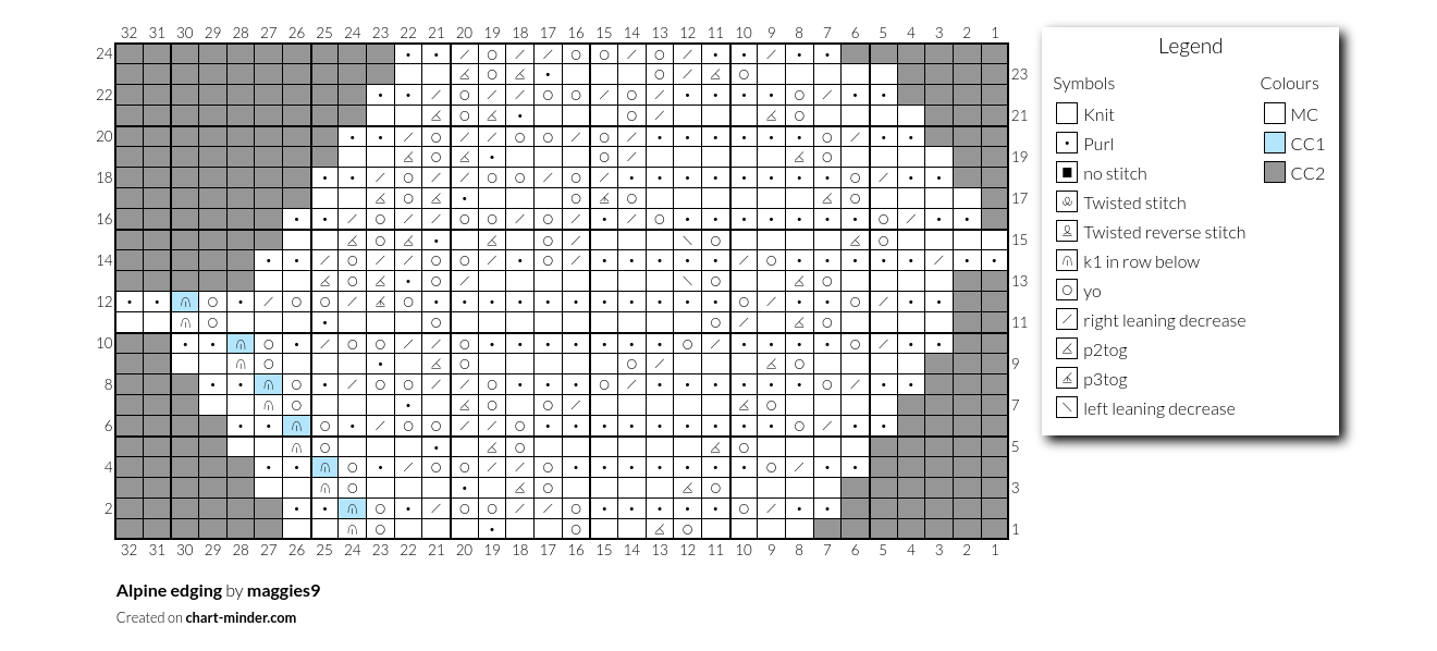 Alpine edging by maggies9 | Chart Minder